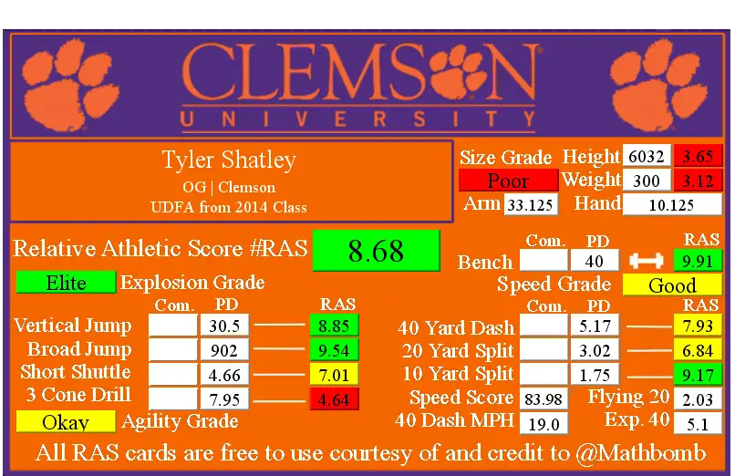 Tyler Shatley RAS