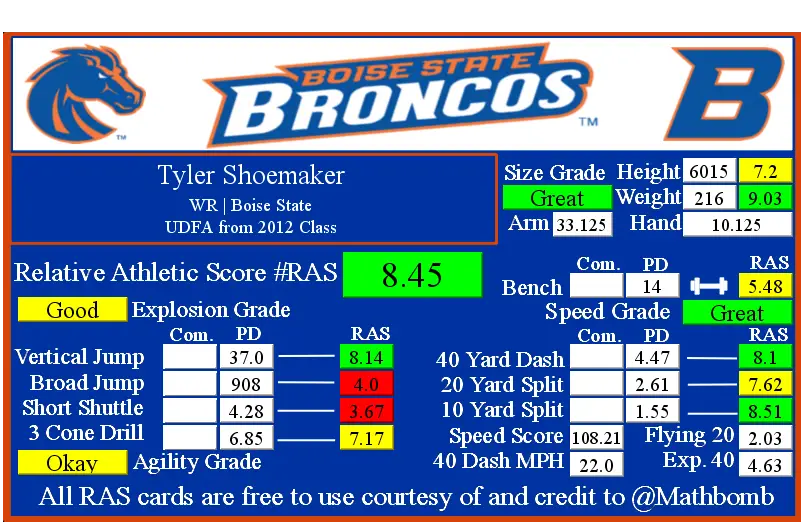 Tyler Shoemaker RAS