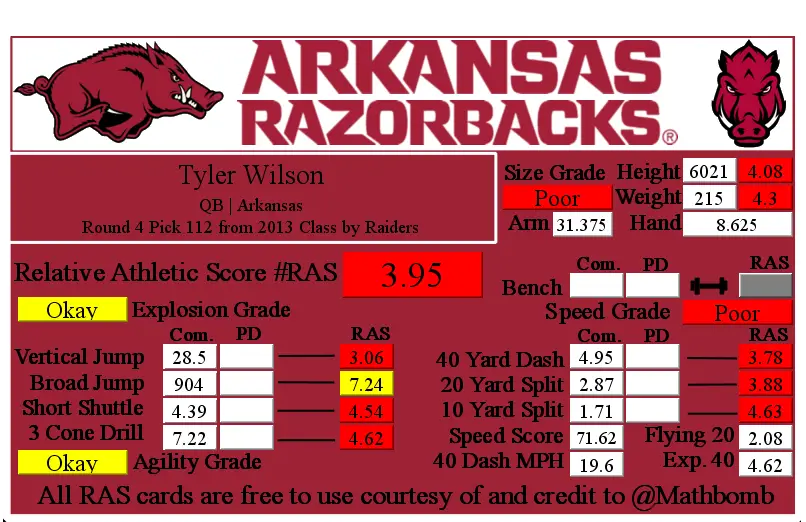 Tyler Wilson RAS