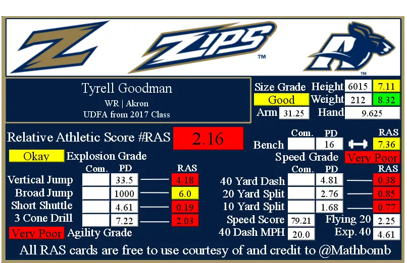 Tyrell Goodman RAS