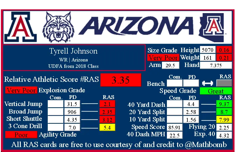 Tyrell Johnson RAS