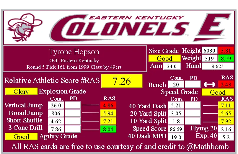 Tyrone Hopson RAS