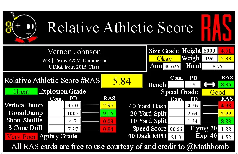 Vernon Johnson RAS