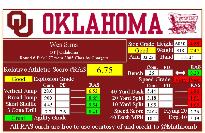 Wes Sims RAS