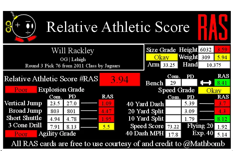 Will Rackley RAS
