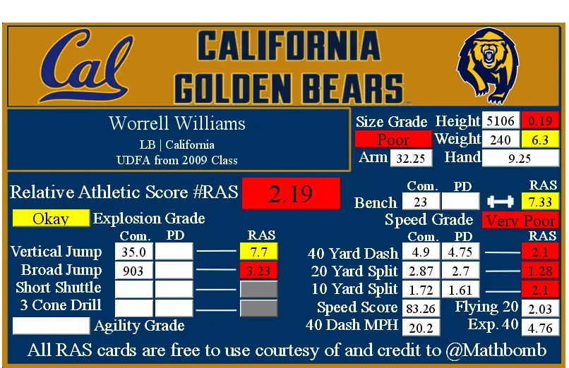 Worrell Williams RAS