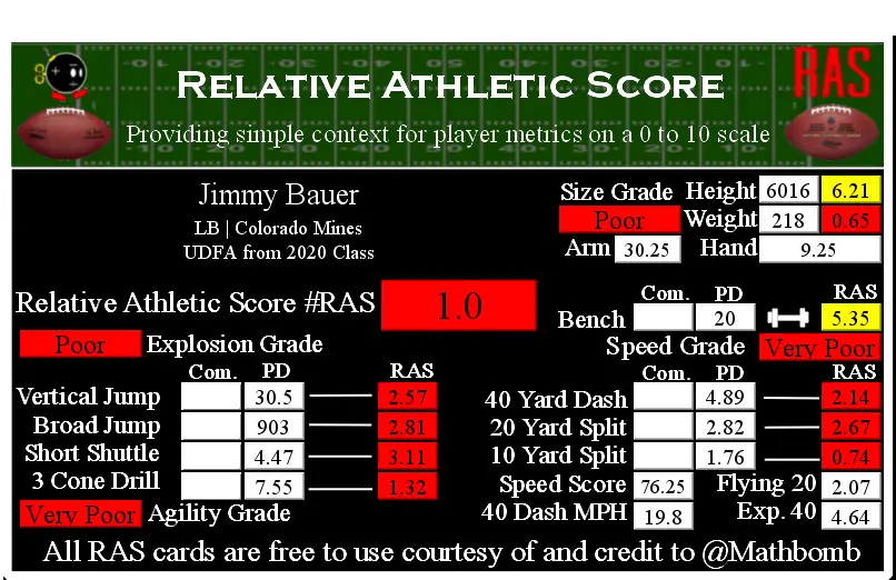 Jimmy Bauer RAS 20788